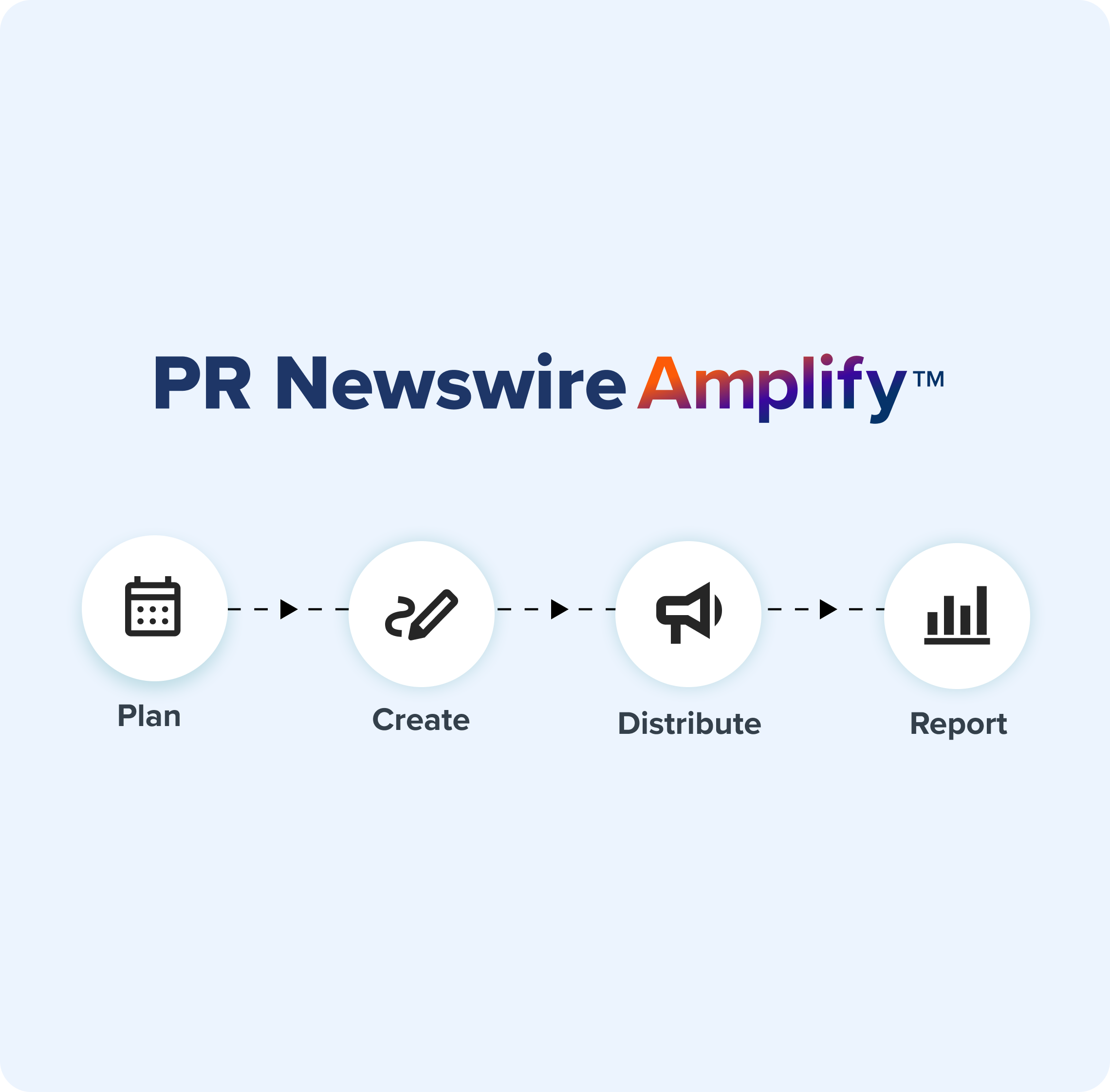 PR Newswire Distribution